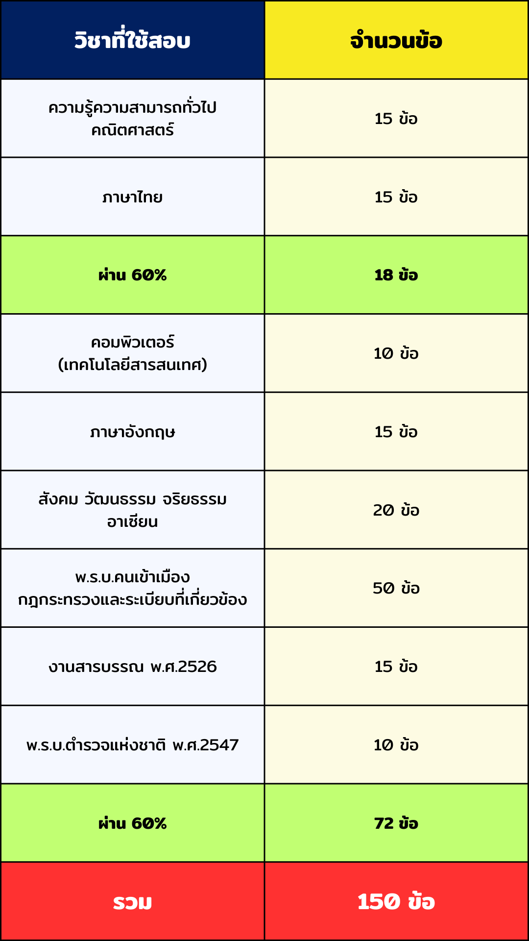 สอบตำรวจตรวจคนเข้าเมือง (ตม.) ควรอ่านอะไร? #ลิสต์มาให้แล้ว -- SERAZU ร้านหนังสือออนไลน์